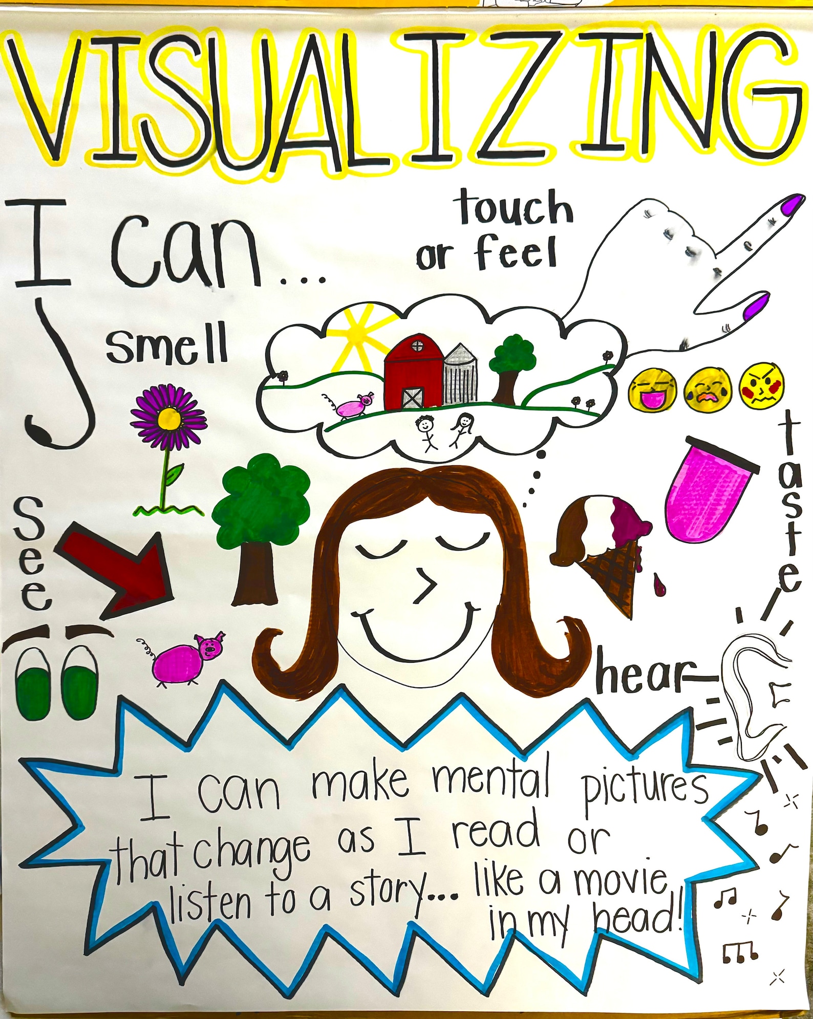Visualizing Anchor Chart Classroom Anchor Chart - Etsy