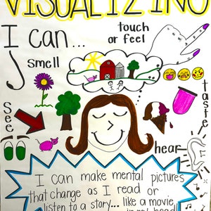 Visualizing Anchor Chart Classroom Anchor Chart - Etsy Canada