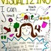 Visualizing Anchor Chart Classroom Anchor Chart - Etsy Canada
