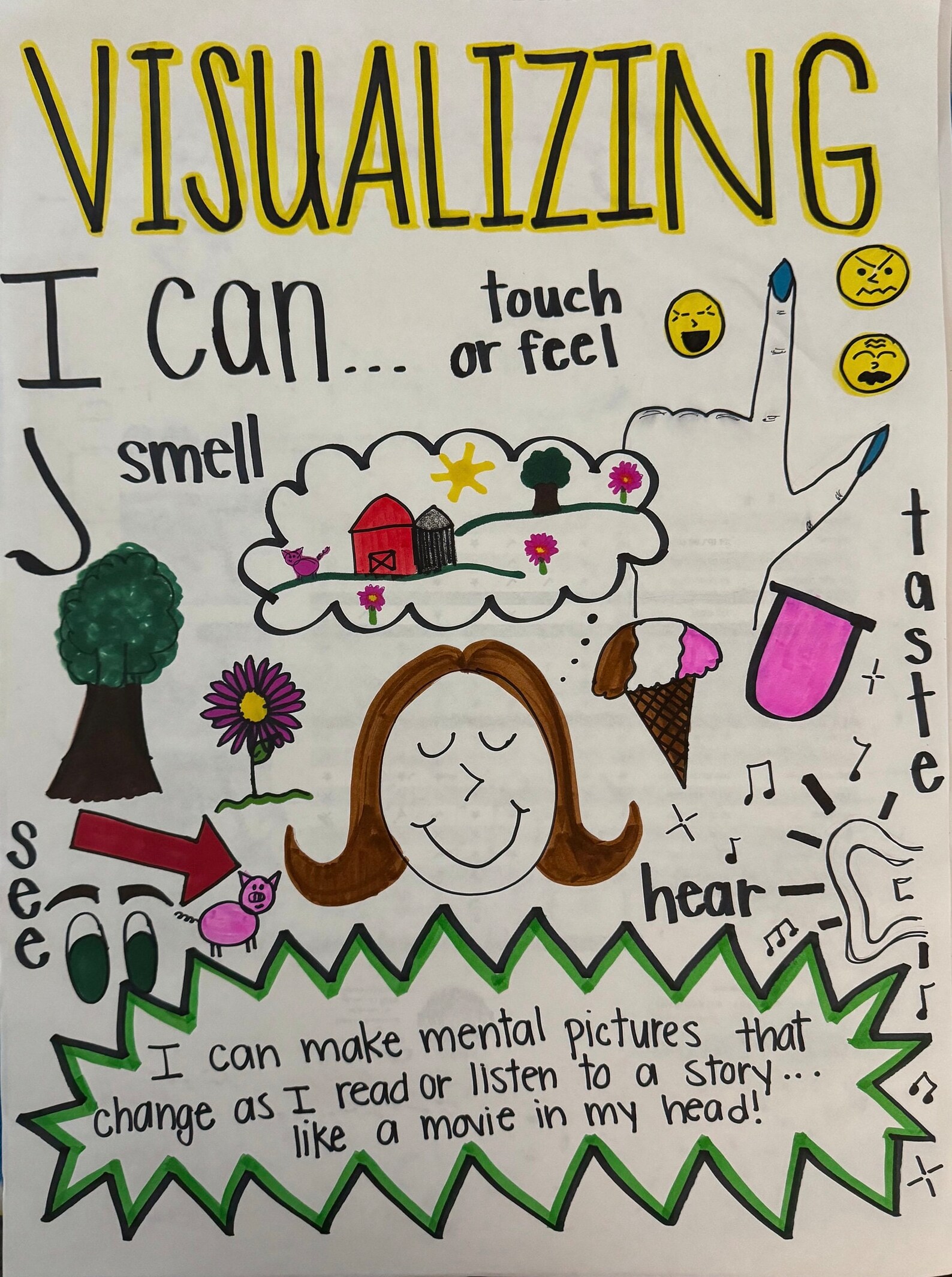 Visualizing Anchor Chart Classroom Anchor Chart - Etsy Canada