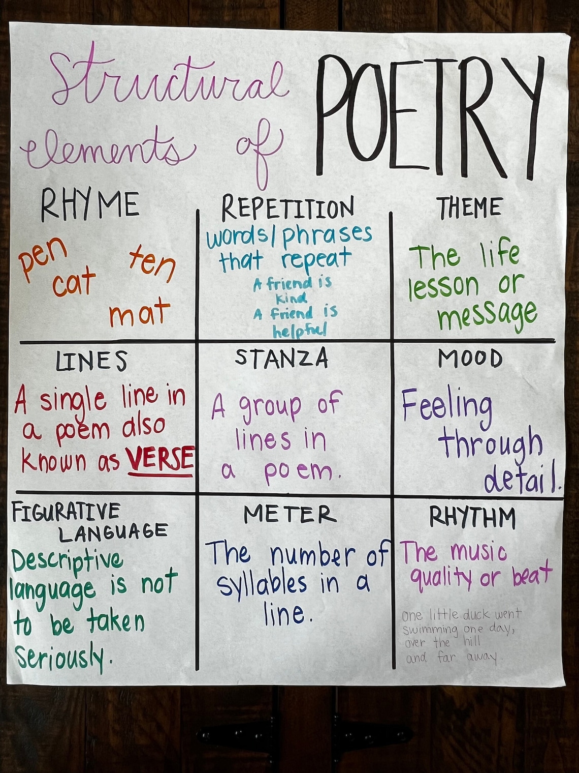 Elements of Poetry Anchor Chart Classroom Anchor Chart - Etsy Elements of Poetry Anchor Chart Classroom Anchor Chart - Etsy