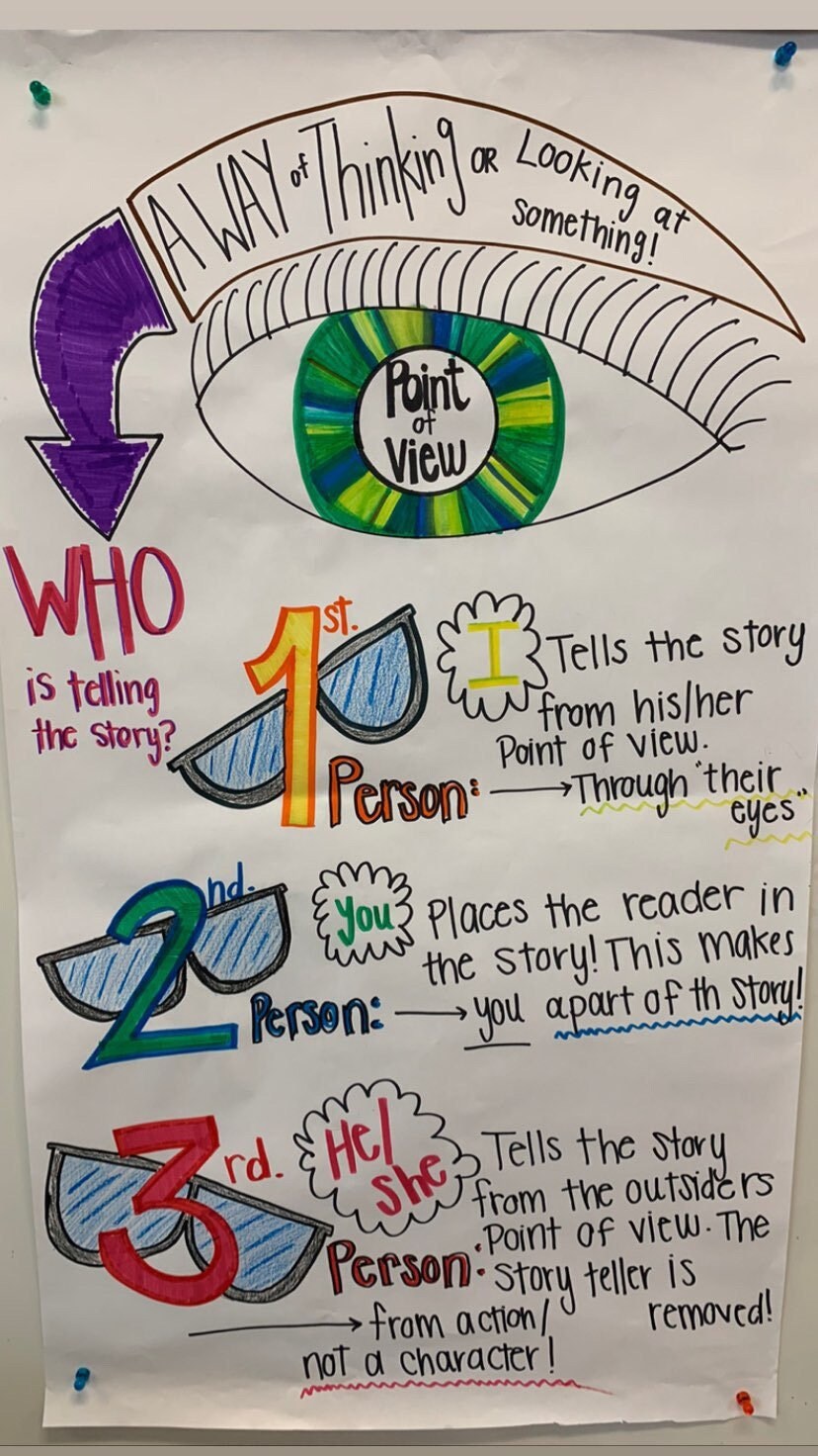 Point of View in Reading Anchor Chart Classroom Anchor Chart - Etsy