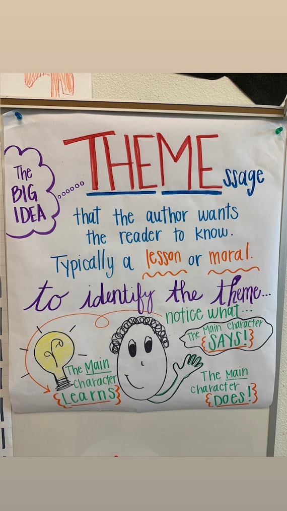 Theme Anchor Chart Theme Anchor Chart