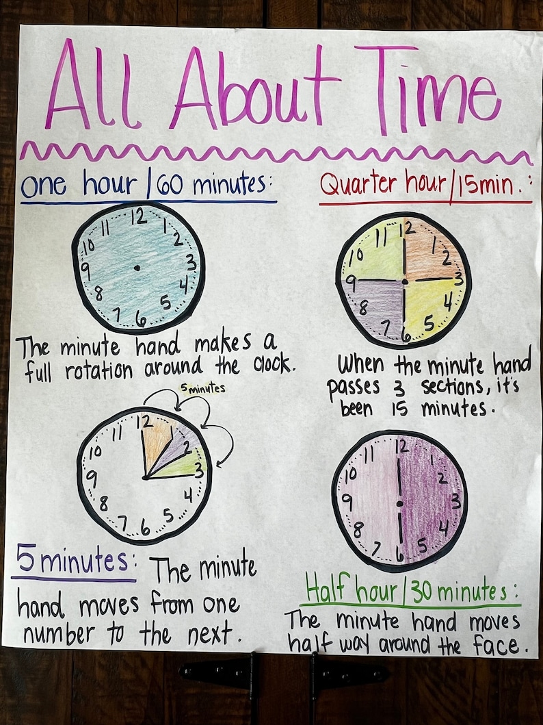 All About Time Anchor Chart Classroom Anchor Chart - Etsy Canada
