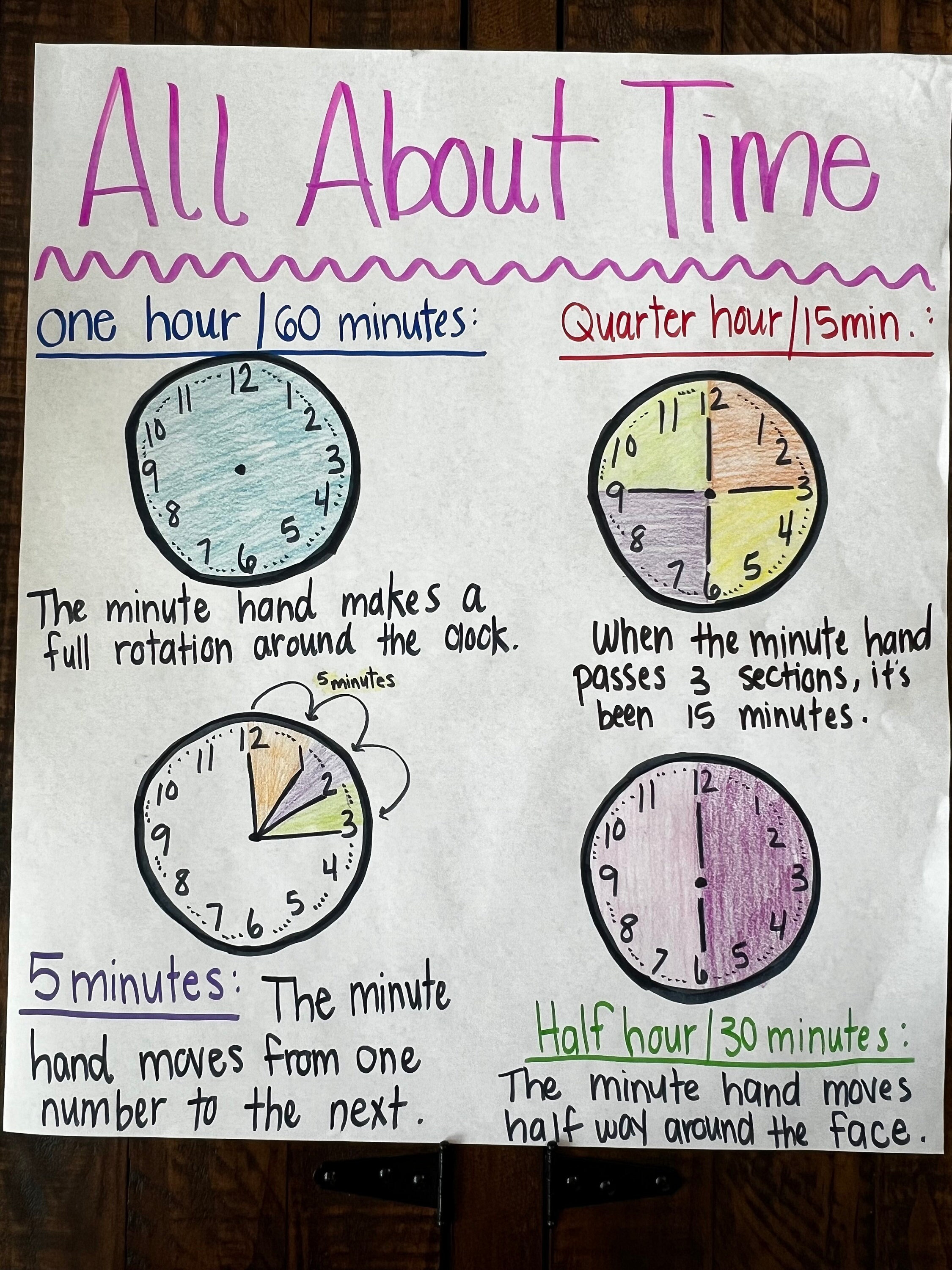 All About Time Anchor Chart Classroom Anchor Chart - Etsy Canada