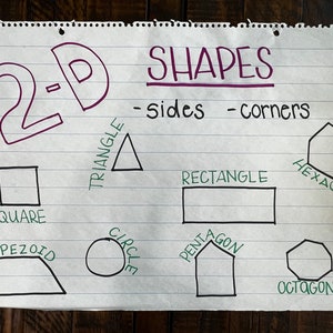 Geometry 2D Shapes Anchor Chart Classroom Anchor Chart Learning Poster - Etsy