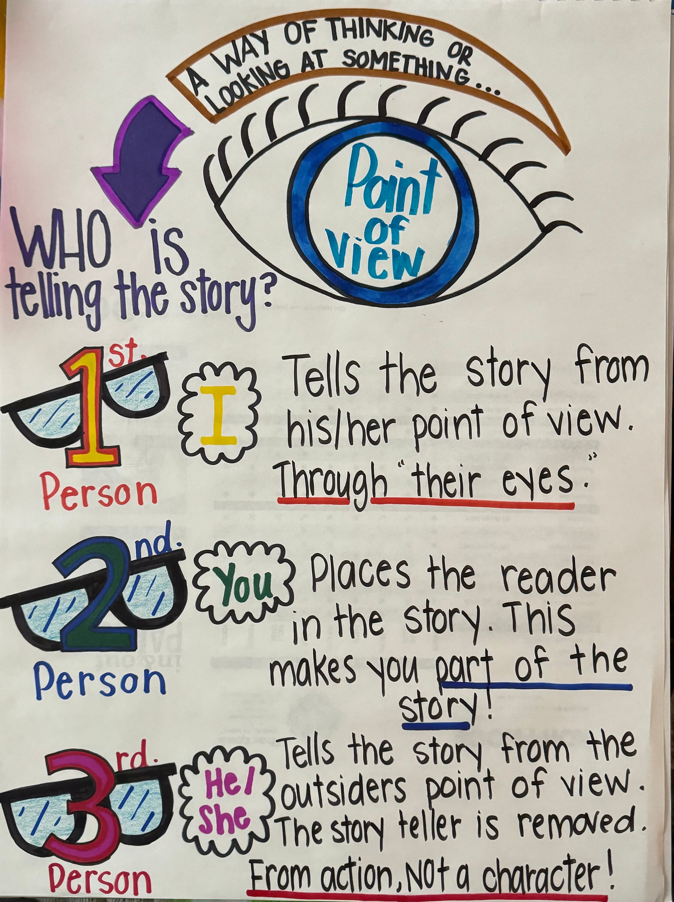 Point of View in Reading Anchor Chart Classroom Anchor Chart - Etsy