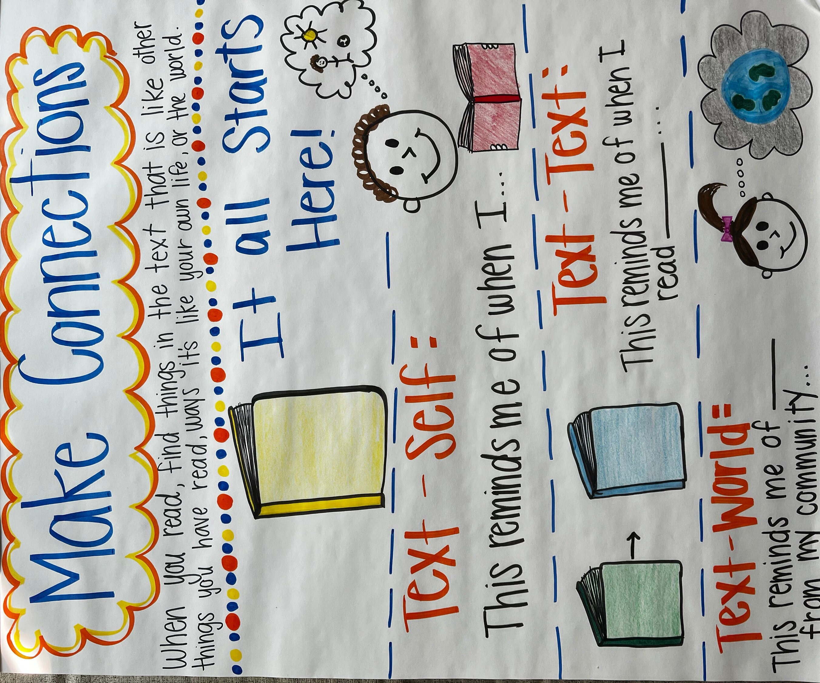 Making Connections Anchor Chart