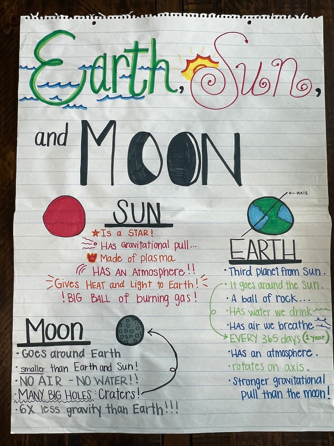 Science / Earth and Space Anchor Chart Classroom Anchor Chart - Etsy
