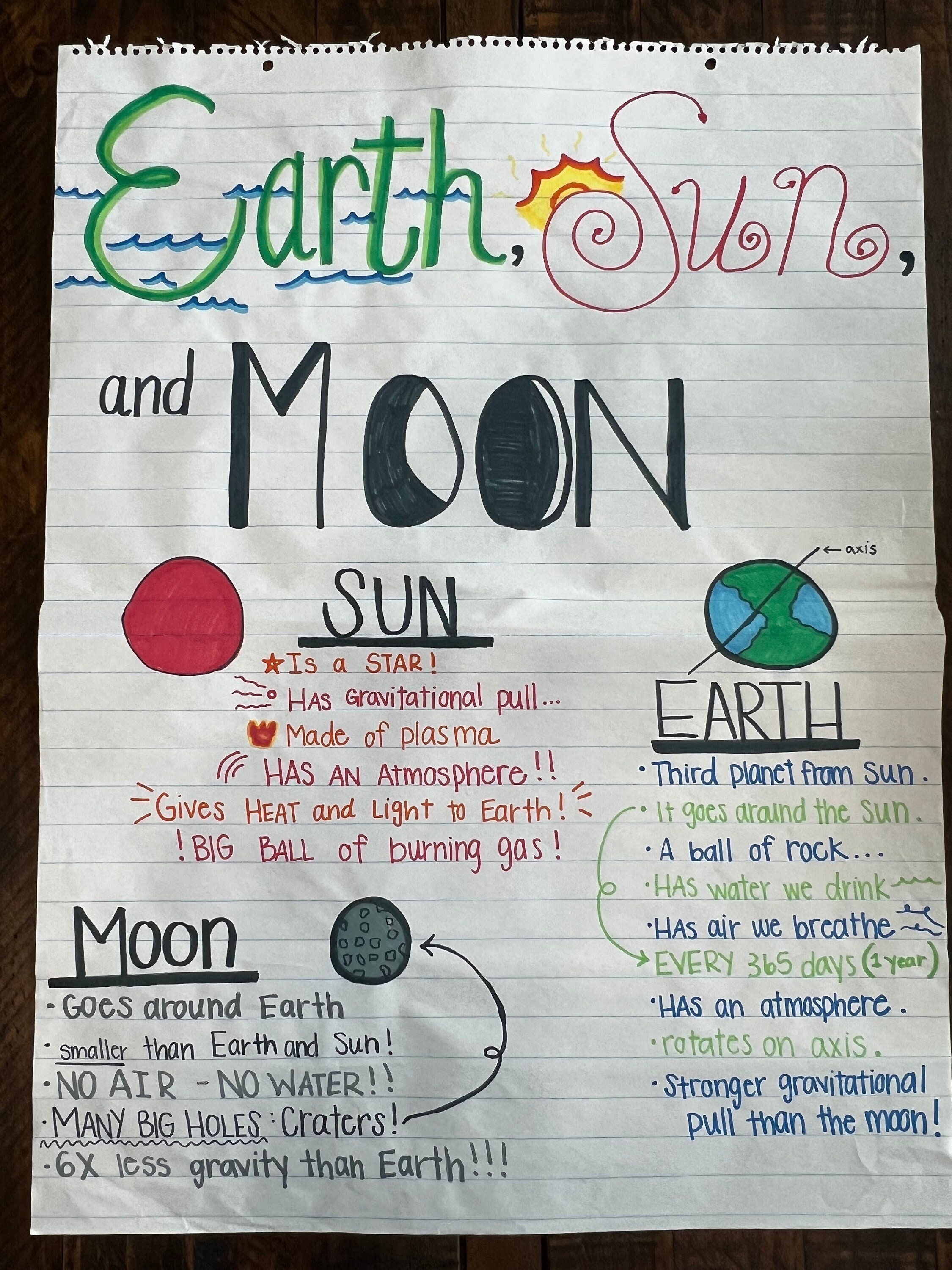 Science / Earth and Space Anchor Chart Classroom Anchor Chart - Etsy