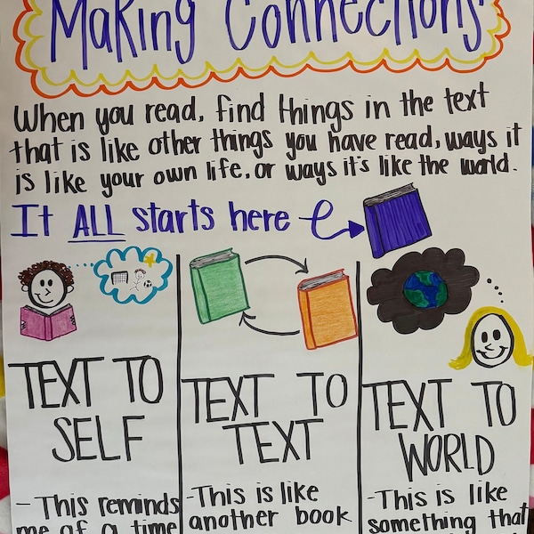 Reading Anchor Charts - Etsy