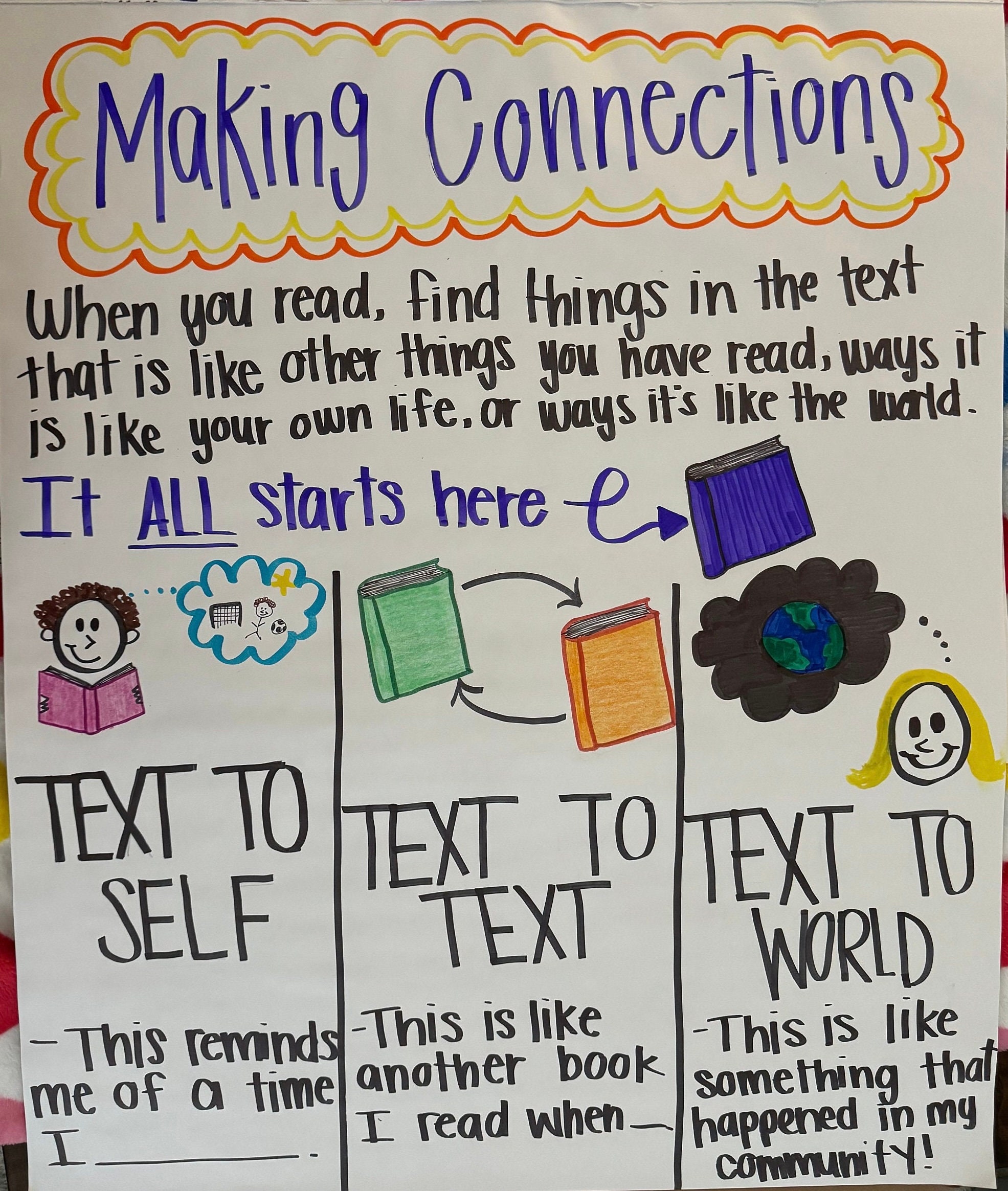 Making Connections Anchor Chart 5 Tips For Creating Anchor Charts