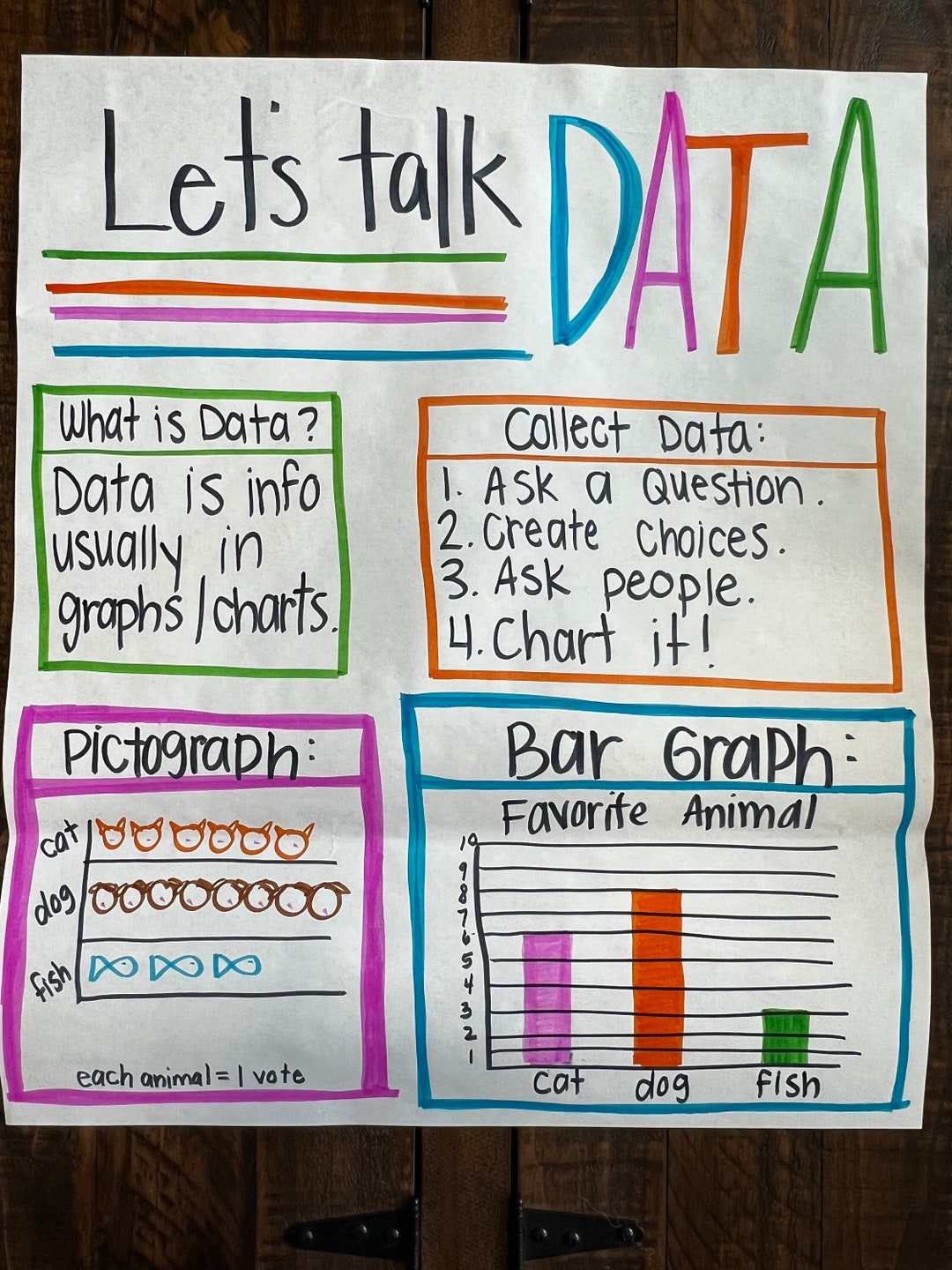 Data Anchor Chart Classroom Anchor Chart - Etsy Data Anchor Chart Classroom Anchor Chart - Etsy