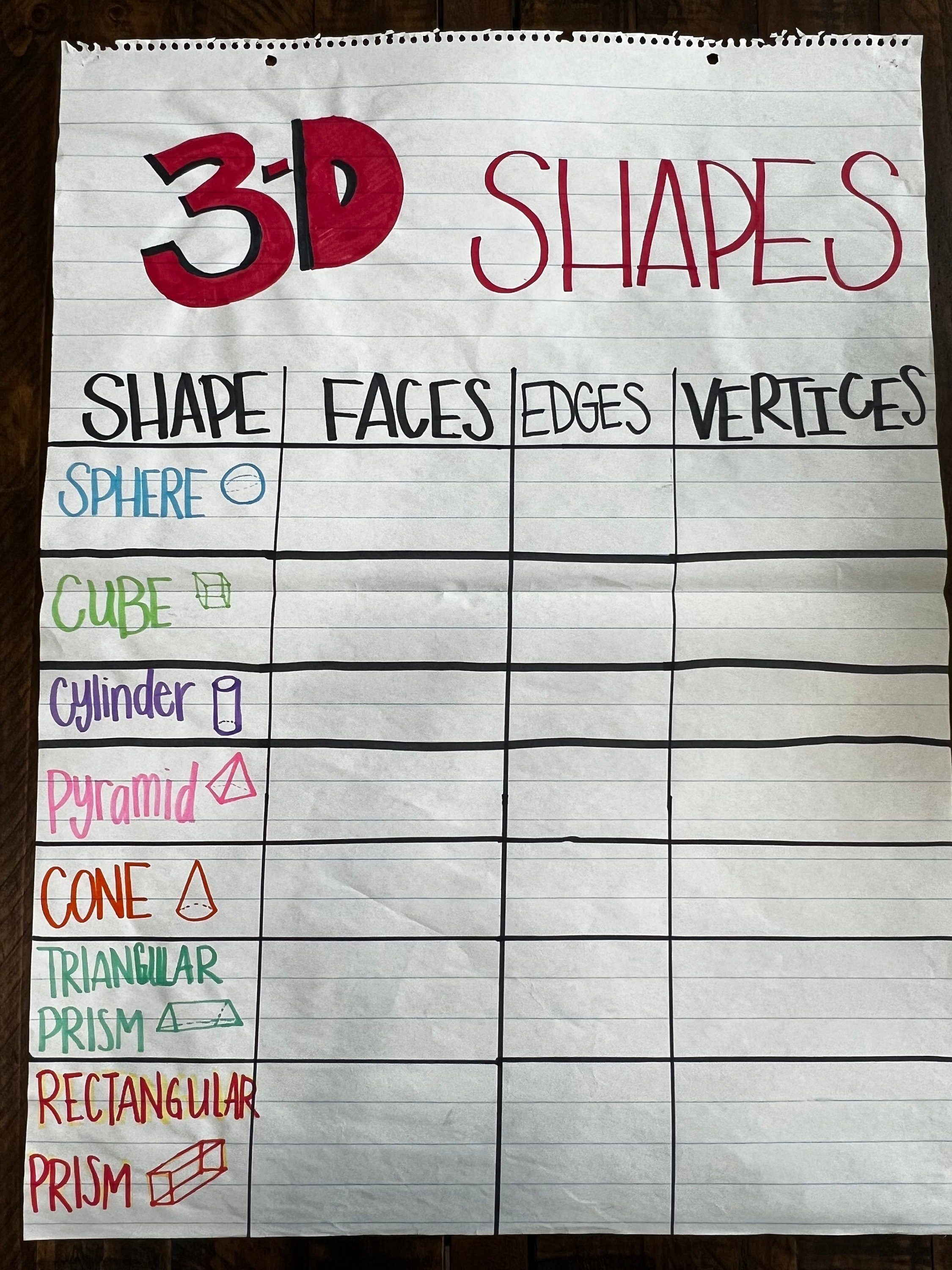 Geometry 2D Shapes Anchor Chart Classroom Anchor Chart Learning Poster ...