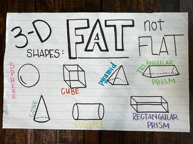 Geometry 3D Shapes Anchor Chart Classroom Anchor Chart Learning Poster ...