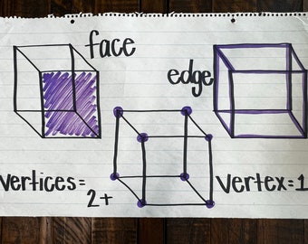 Math Strategies Anchor Chart Classroom Anchor Chart - Etsy