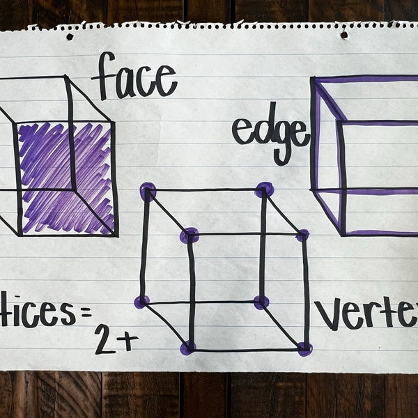 Shapes Anchor Chart - Etsy