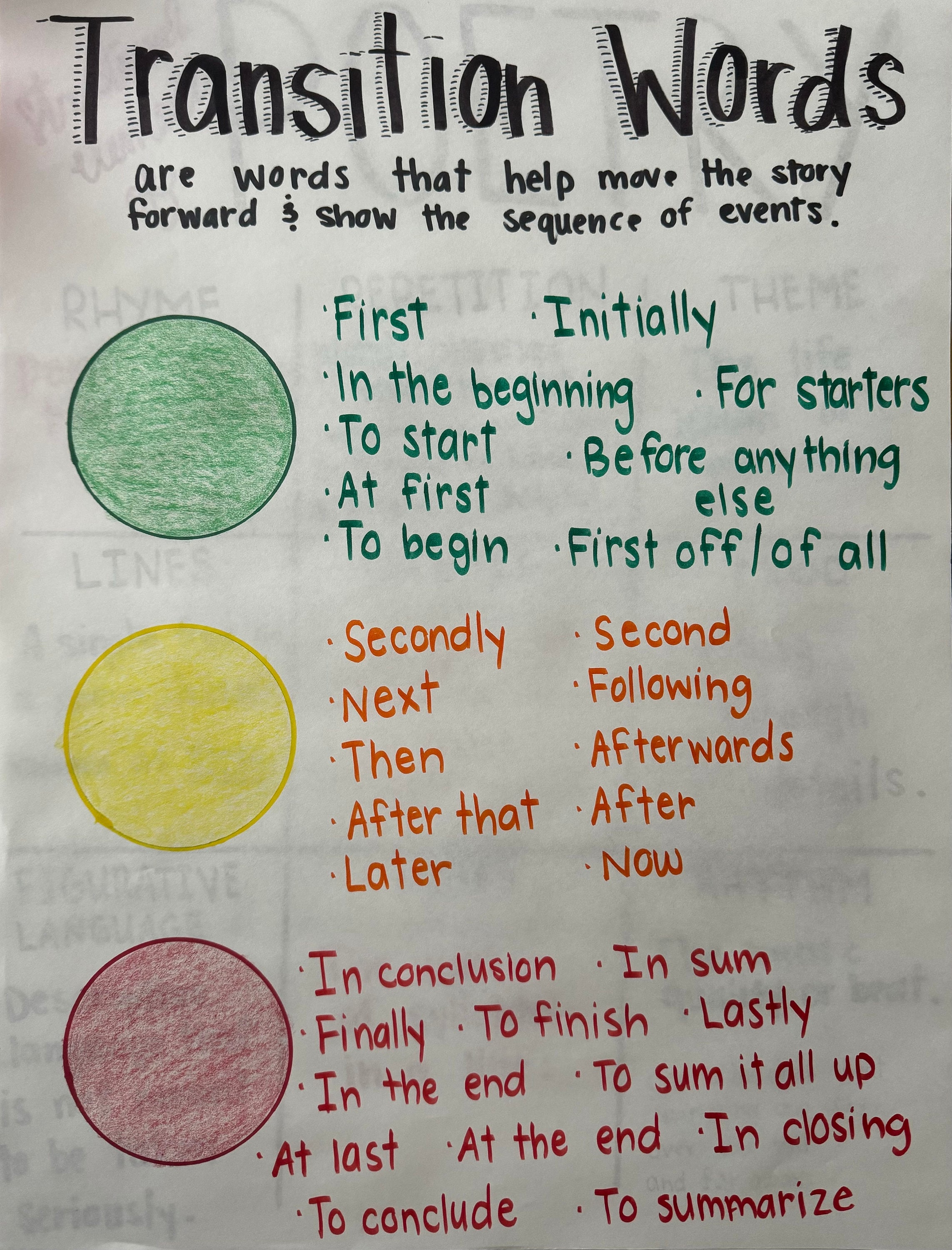 Transition Words Anchor Chart Classroom Anchor Chart - Etsy Transition Words Anchor Chart Classroom Anchor Chart - Etsy