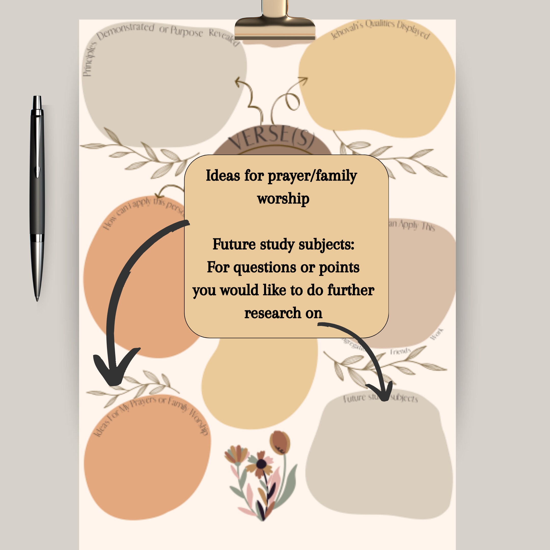 Printable Bible Study Mind Map Verse and Chapter Worksheet Digital ...