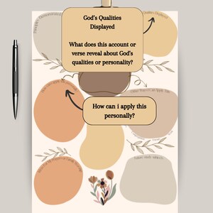 Printable Bible Study Mind Map Verse and Chapter Worksheet Digital ...