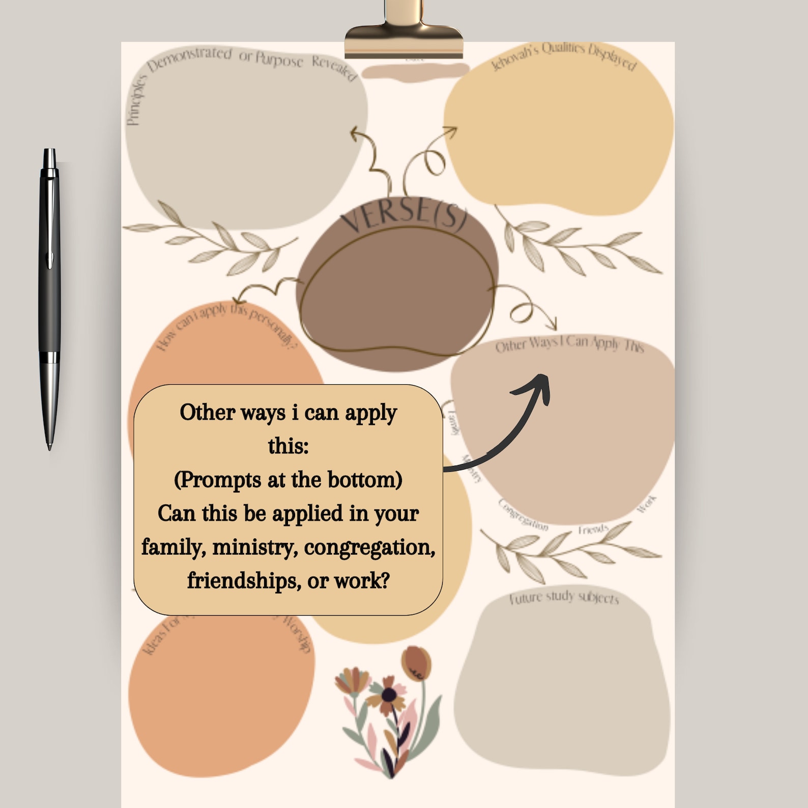 Printable Bible Study Mind Map Verse and Chapter Worksheet Digital ...