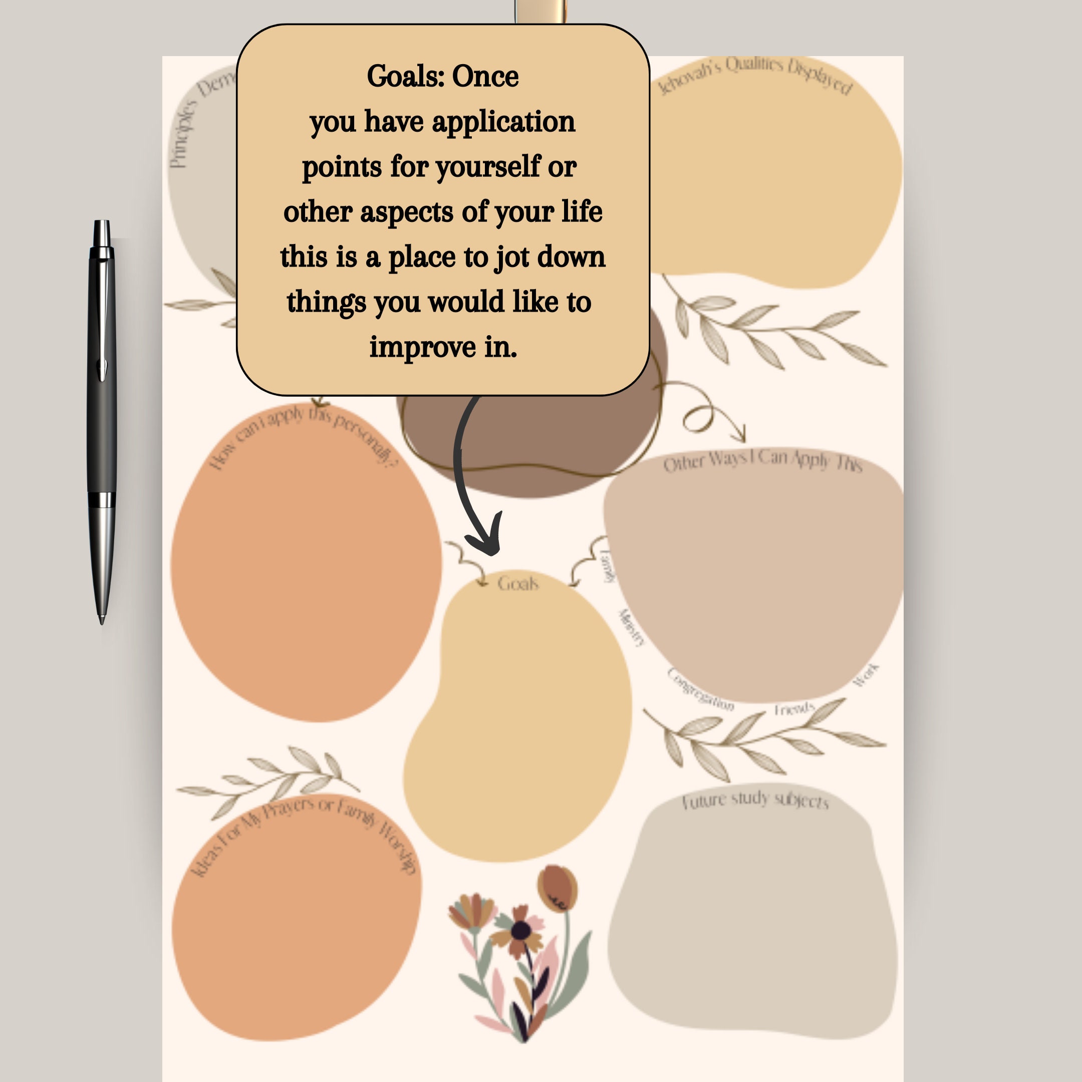 Printable Bible Study Mind Map Verse and Chapter Worksheet Digital ...