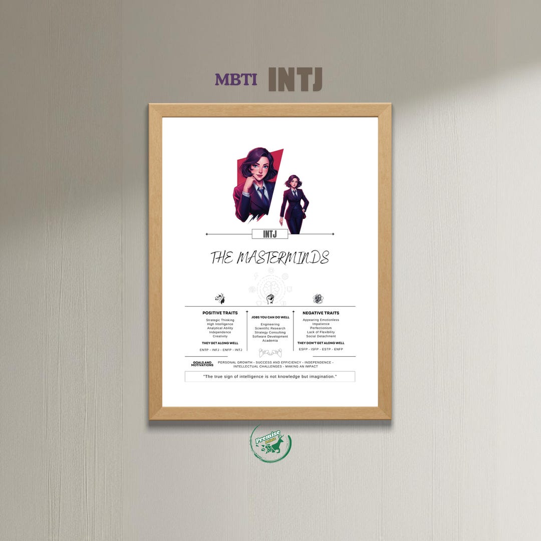INTJ Printable Art, MBTI, Modern Home Decor, Motivational Wall Art ...