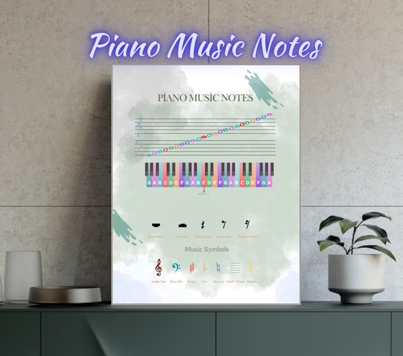 Piano Notes Poster, Pano Music Notes, Learn Music Digital Art ...