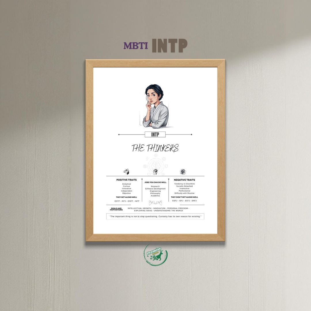 INTP Printable Art, MBTI, Modern Home Decor, Motivational Wall Art ...