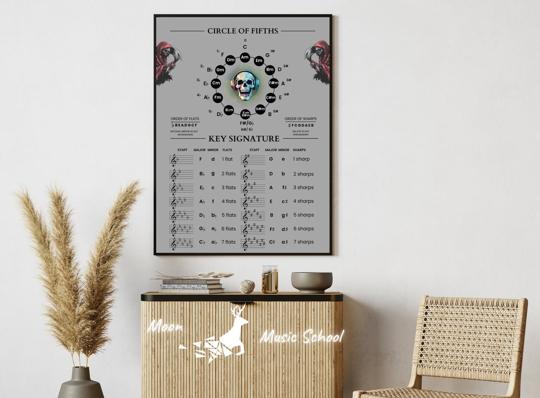 Key Signature Poster, Circle of Fifths Pano Music Notes, Printable ...