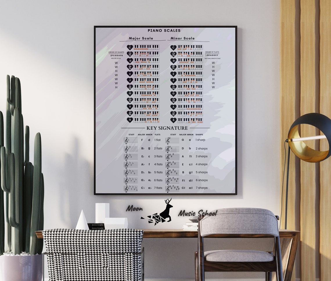 Piano Major - Minor Scales Poster, Key Signature, Pano Music Notes ...