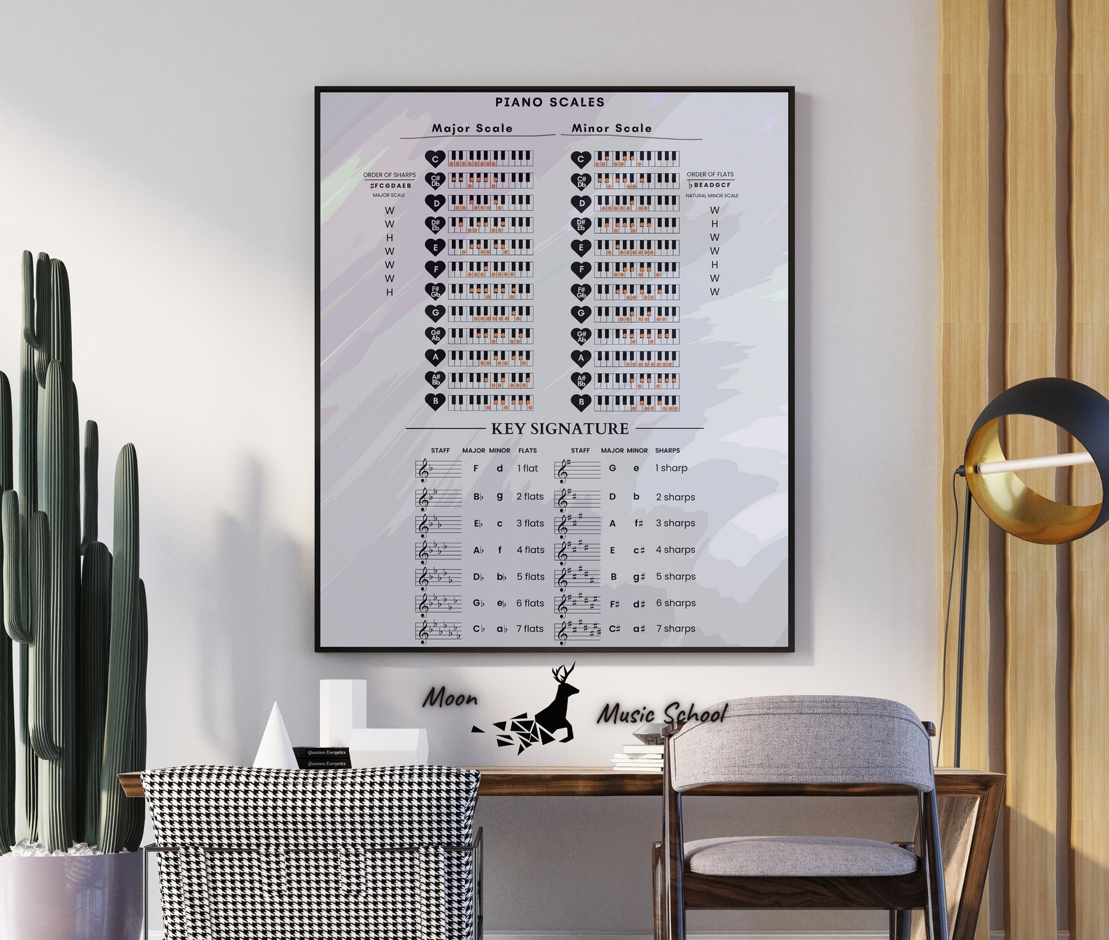 Piano Major - Minor Scales Poster, Key Signature, Pano Music Notes ...
