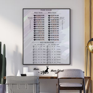 Piano Major - Minor Scales Poster, Key Signature, Pano Music Notes ...