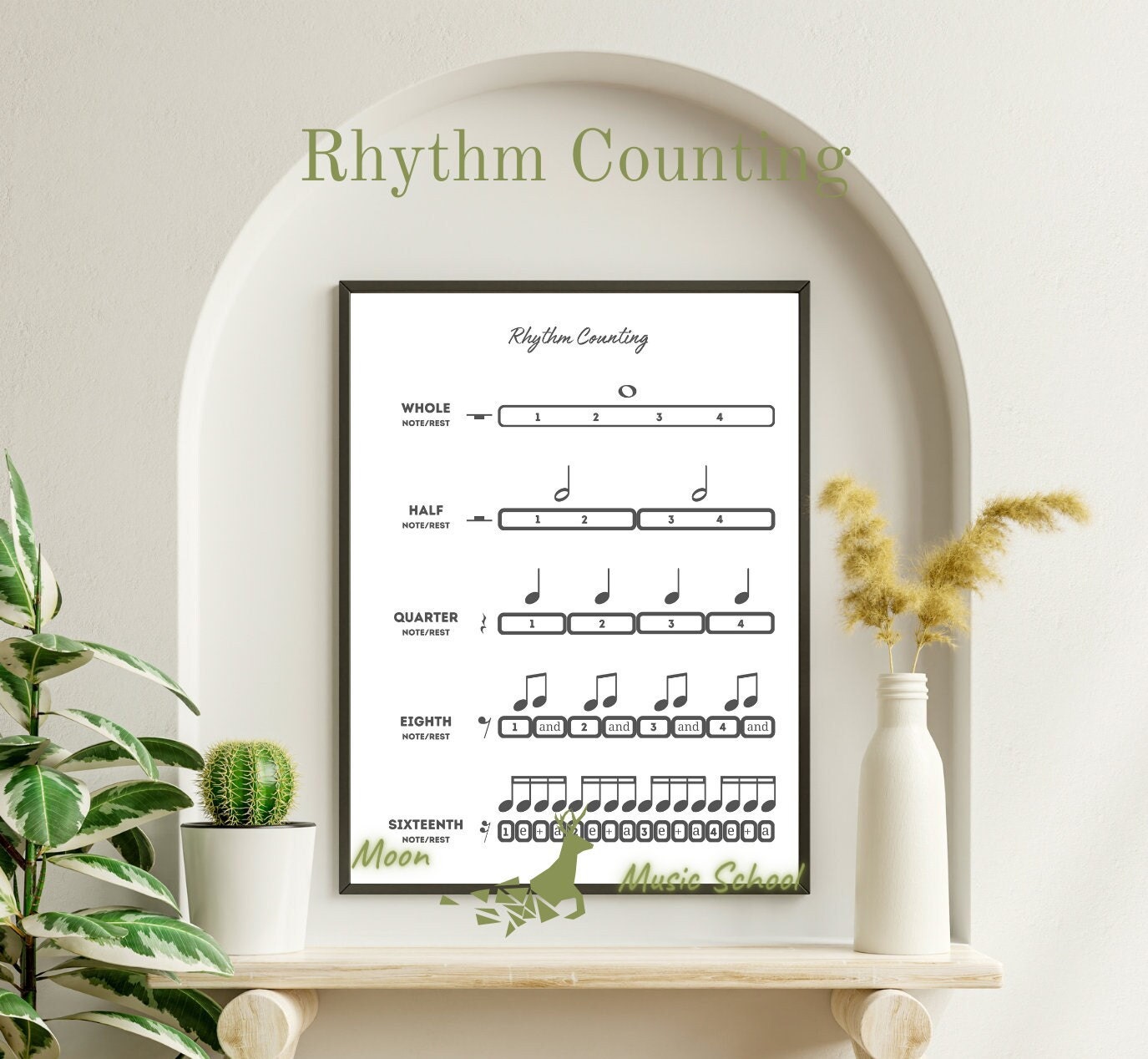 Rhythm Counting Chart, Note and Rest Values, Rhythm Tree, Note and Rest ...