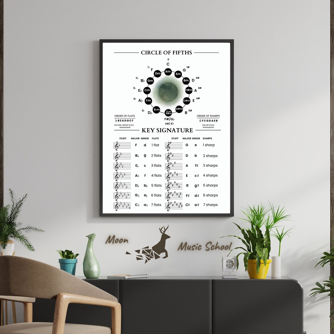 Key Signature Poster, Circle of Fifths Pano Music Notes, Printable ...
