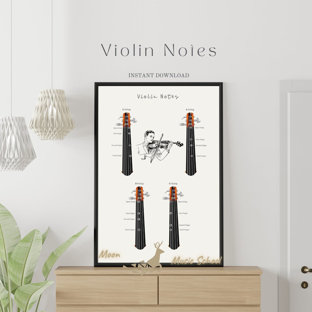 Violin Notes, Violin Notes Poster, Violin Notation Cheat Sheet for ...