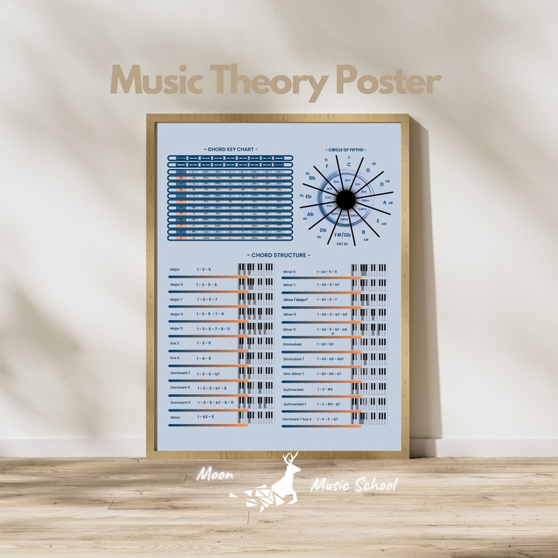 Music Theory Poster - Etsy