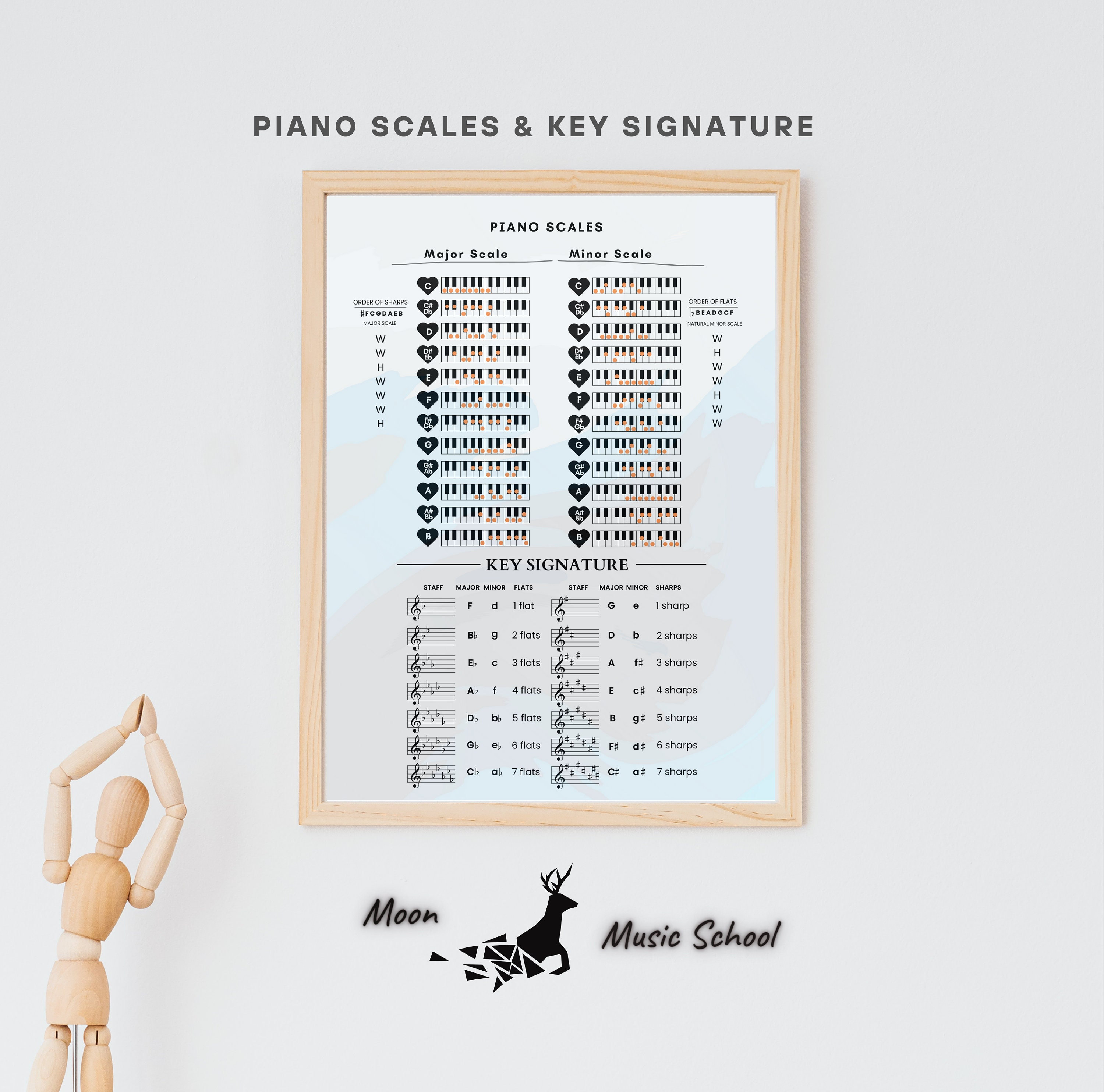 Piano Major - Minor Scales Poster, Key Signature, Pano Music Notes ...