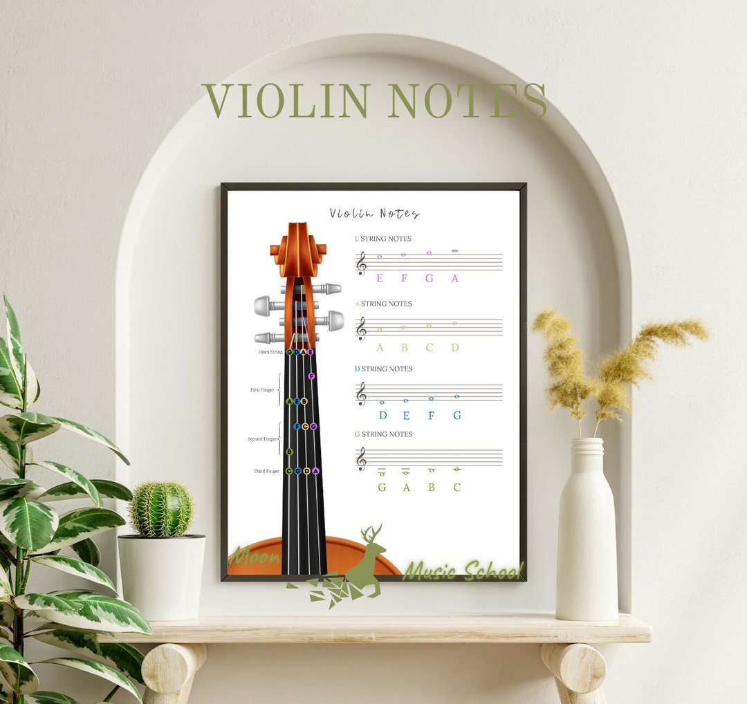 Violin Notes Poster, Violin Notation Cheat Sheet for Beginners, Learn ...