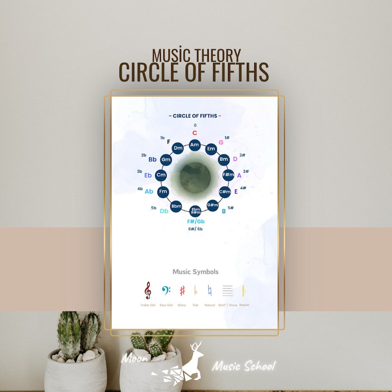 Music Theory Poster, Cırcle of Fifths, Learn Music Digital Art, Printable Music Posters ...