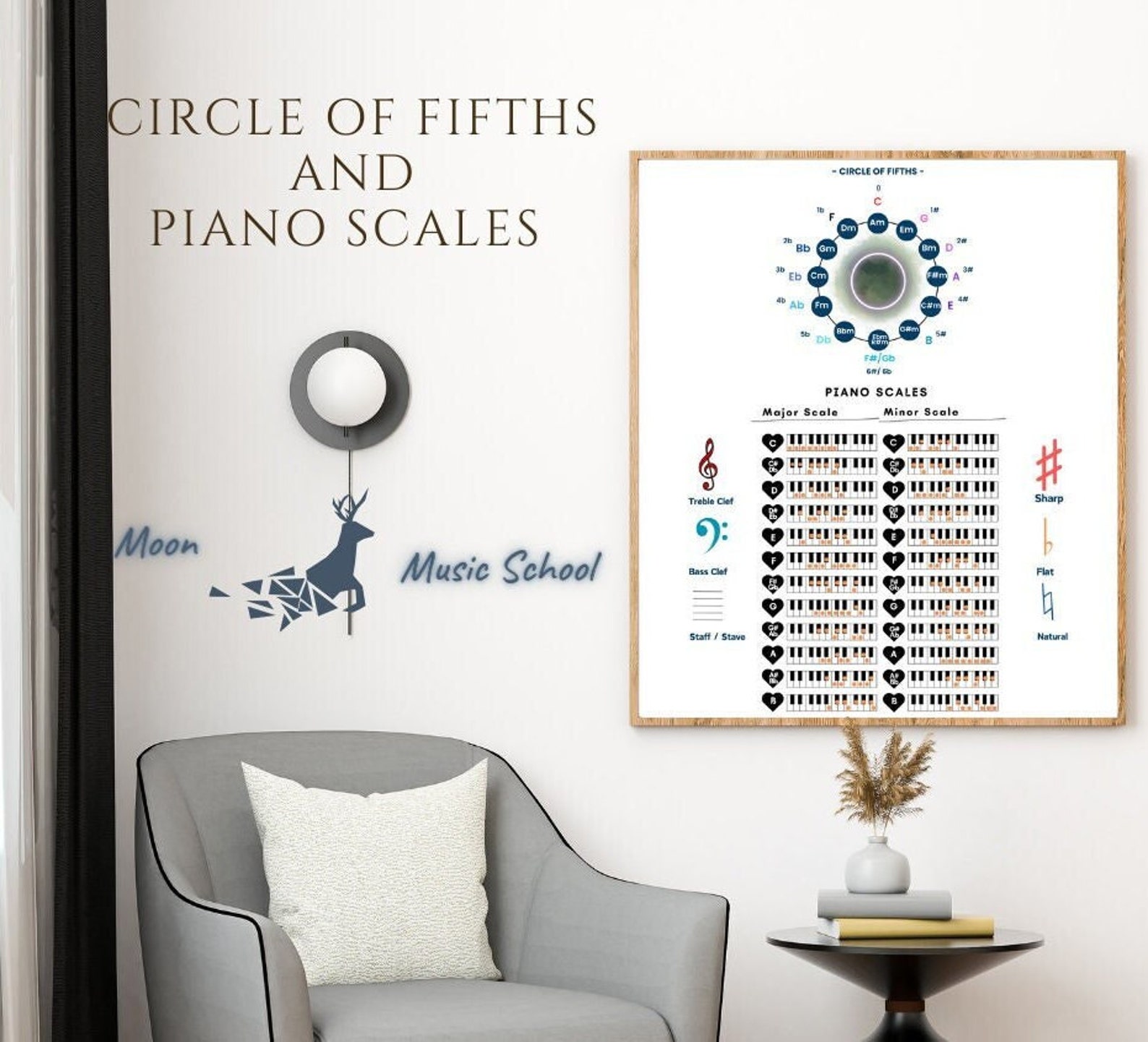 Piano Major Minor Scales Poster, Circle of Fifths Pano Music Notes ...