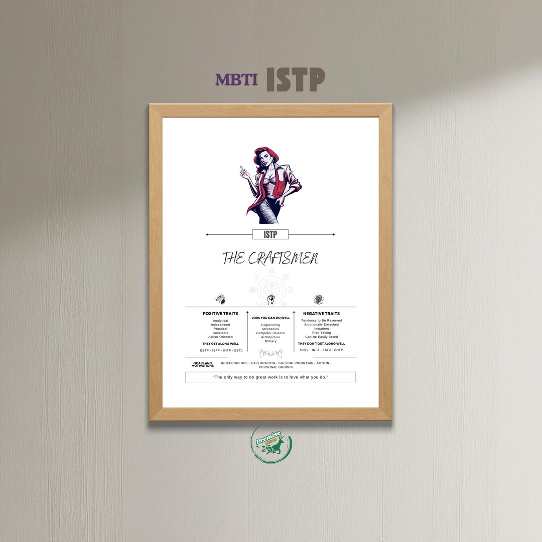 ISTP Printable Art, MBTI, Modern Home Decor, Motivational Wall Art ...
