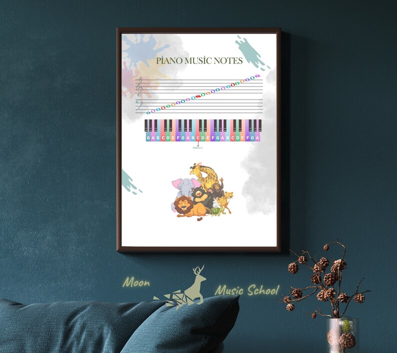 Piano Notes Poster, Pano Music Notes, Learn Music Digital Art ...