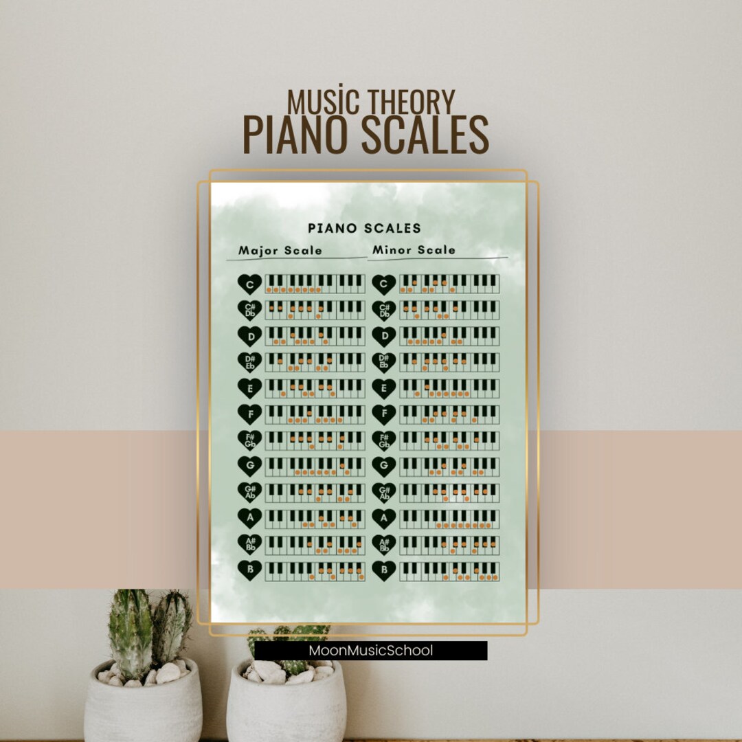 Piano Major - Minor Scales Poster, Pano Music Notes, Learn Music ...