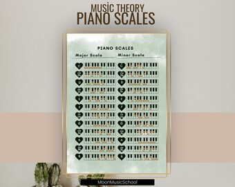 Piano Major Minor Scales Poster, Key Signature, Pano Music Notes, Learn ...