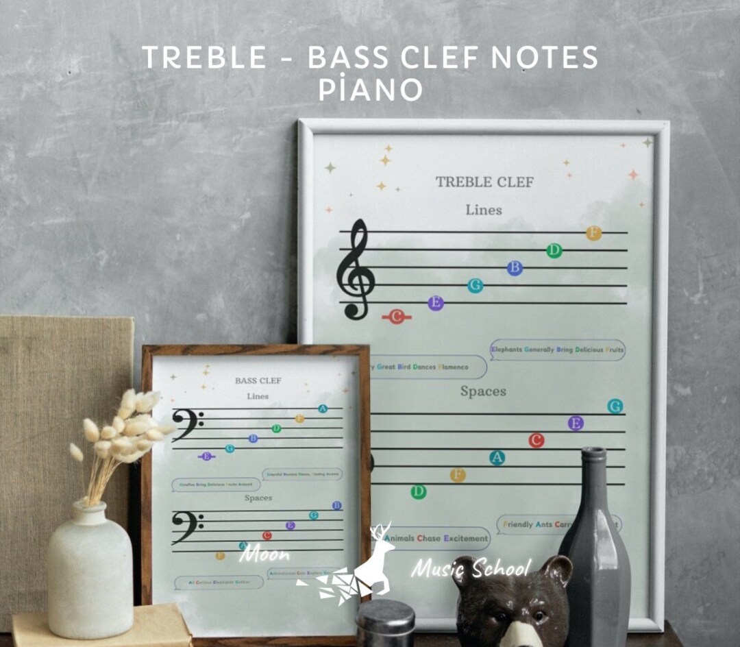 Treble Bass Clef Piano Poster, Music Education Poster, Music Theory ...