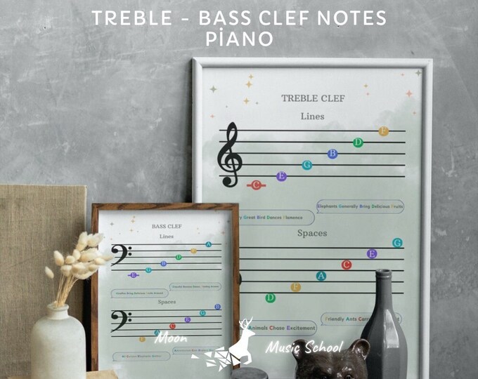 Bass Clef Note Names Poster Music Education Poster, Blue - Etsy
