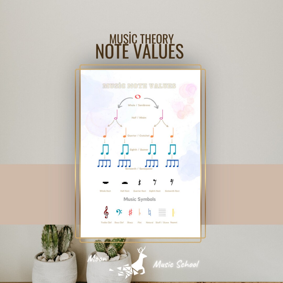 Music Theory Poster, Note Values, Learn Music Digital Art, Printable ...