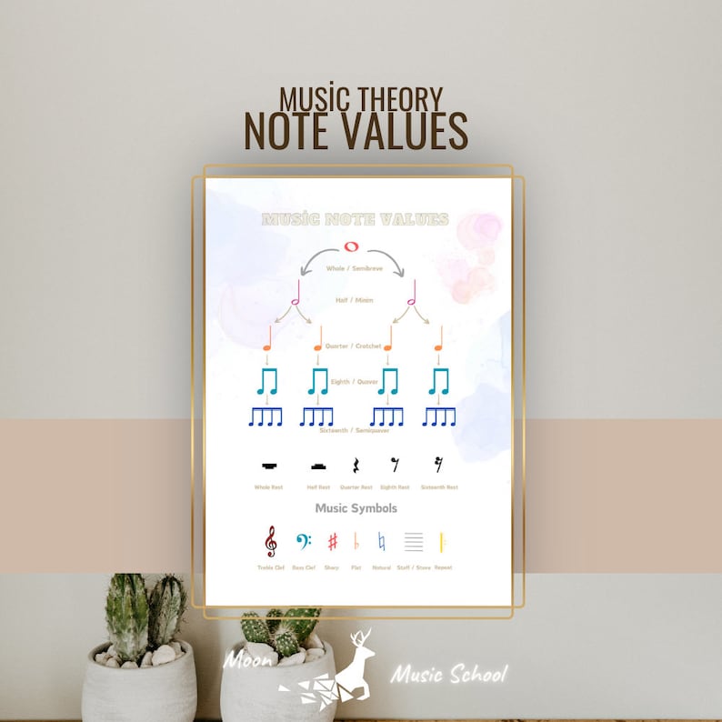 Music Theory Poster, Note Values, Learn Music Digital Art, Printable ...