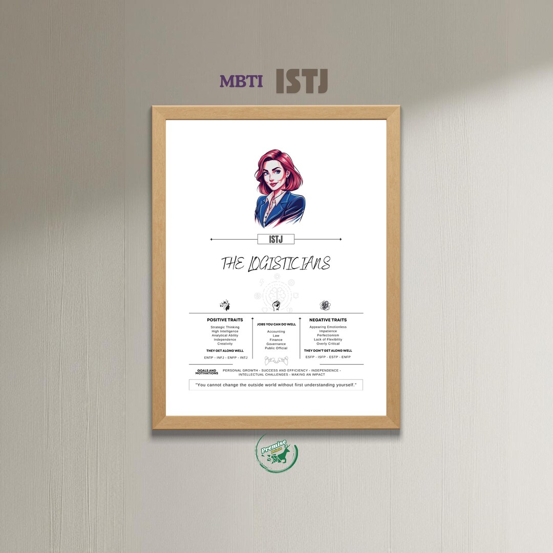 ISTJ Printable Art, MBTI, Modern Home Decor, Motivational Wall Art ...